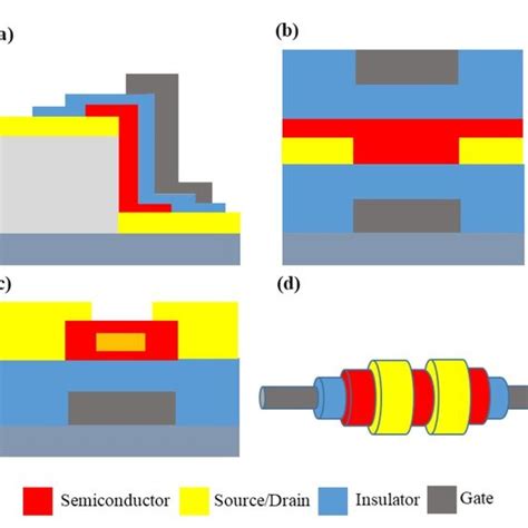 Schematics Of Improved TFT Structures A V TFT B DG TFT C Download Scientific Diagram
