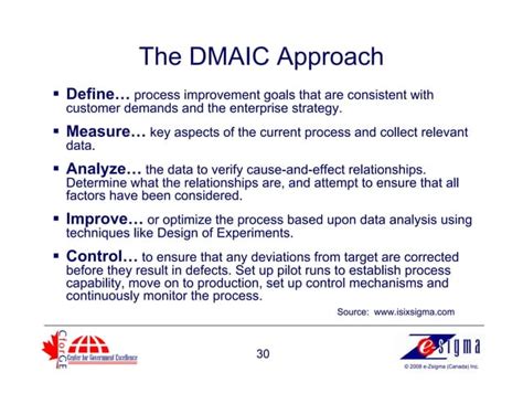 Introduction To Lean Six Sigma PPT