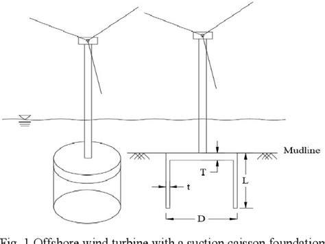 Figure 1 From Seismic Behavior Of Suction Caisson Foundations