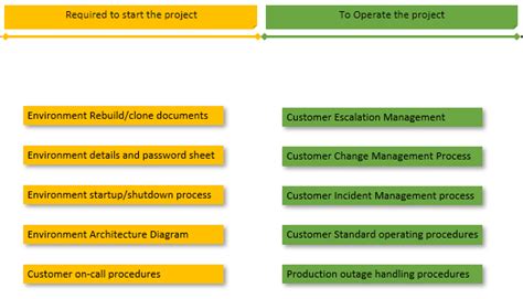 How To Design A Robotic Operations Center Tektalk Project