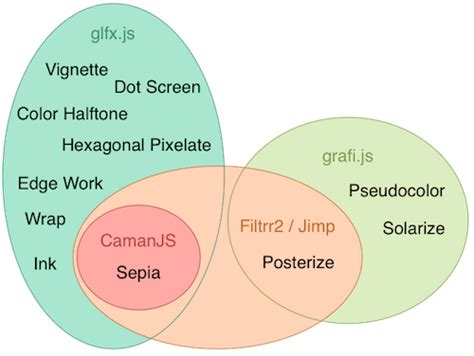 Image Processing In Javascript Webkid Blog