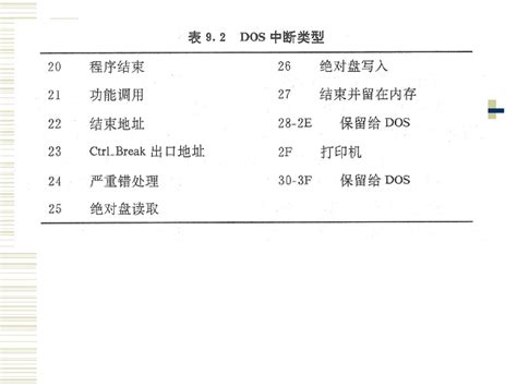 第九章 Bios和dos中断 在存储器系统中，从地址0fe000h开始的8k Rom（只读存储器）中装有bios（basic Iuput