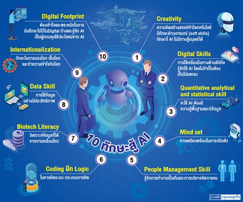10 ทักษะ แรงงานในอนาคต