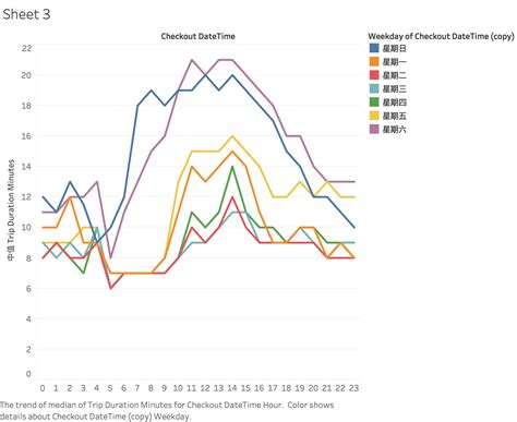 GitHub MMarkZhang DataHack Data Hackthon Dataset BCycle Beijing Geolife