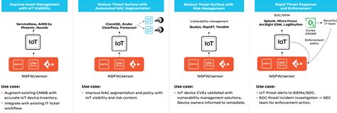 Unlock The Power Of IT And Security Solutions With ZERO IoT Blindspots Palo Alto Networks Blog