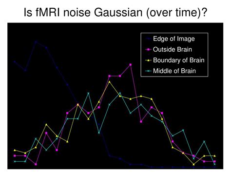 Ppt Signal And Noise In Fmri Powerpoint Presentation Free Download Id397340 Ppt Signal And Noise In Fmri Powerpoint Presentation Free Download Id397340