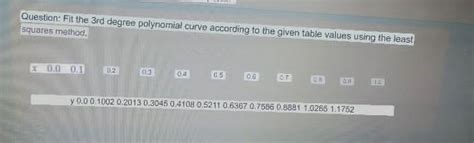 questian fit the 3rd degree polynomial curve
