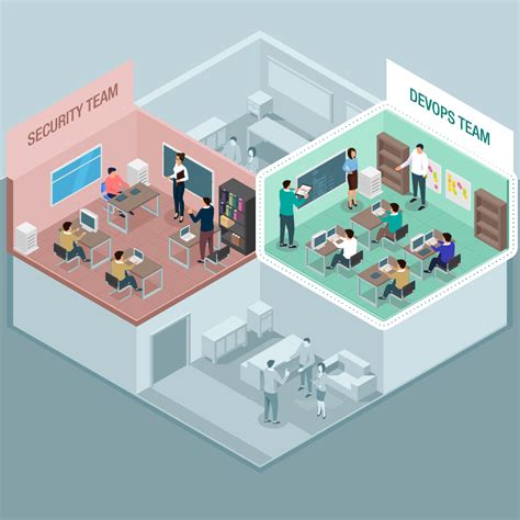 The Path To Secure DevOps Initiatives Bridging The Gap Between Security And DevOps Trend