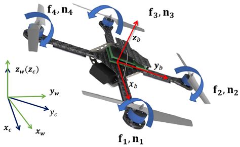A Robust Disturbance Rejection Controller Using Model Predictive Control For Quadrotor Uav In