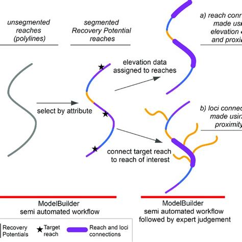 Schematic Representation Of River Styles Reaches Polylines To Create