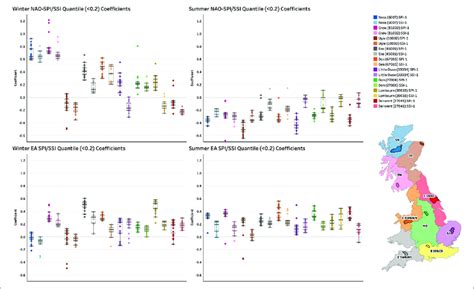 Extracted Quantile Coefficients Between The Naoea Indices And