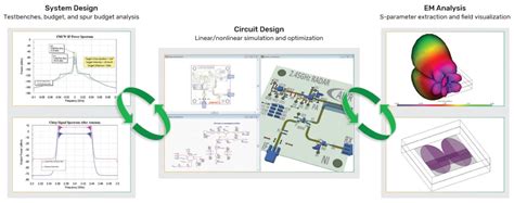Rfmicrowave Design Software Technical Brief Cadence