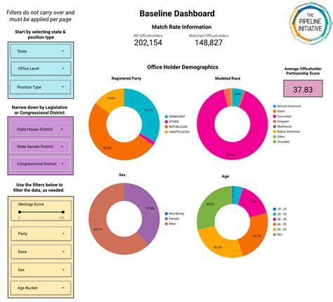 Pipeline Fund Data Tools