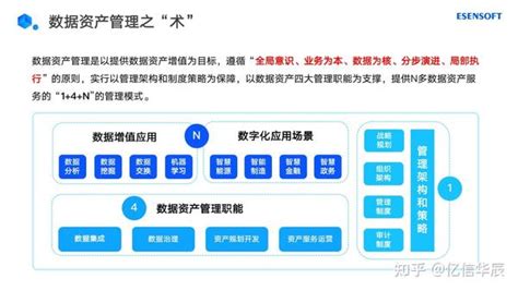 企业数字化转型如何做好数据资产管理 知乎