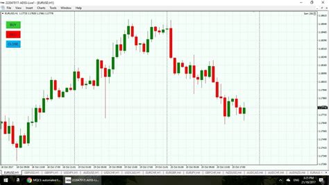 Expert Advisor Hidden Stoploss And Takeprofit In Specific Setting An Order To Develop The