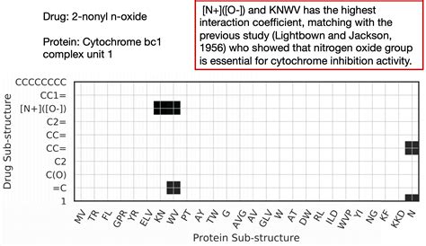 Moltrans Transformers For Drug Target Interaction Prediction
