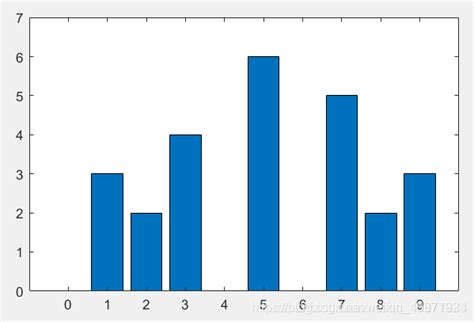 直方图均衡化 从公式到代码（python）python 直方图均衡化 Csdn博客