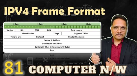 Ipv4 Frame Format In Computer Networks Structure And Details Youtube
