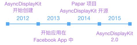 ios 深入理解列表卡顿原理和滑动优化方案 ios 滑动优化 csdn博客