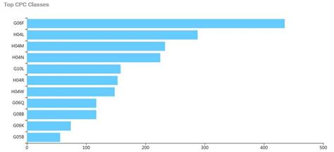 File Top CPC DolceraWiki