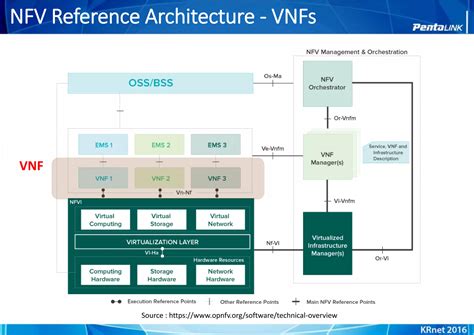 nfv cloud datacenter adaptation and tobe evolution ways ppt