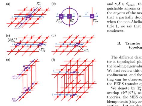A Inserting A Simple Idempotent P α α α Ac And Mpos Oa And Oc Into
