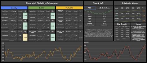 automated stock dashboard r dividends