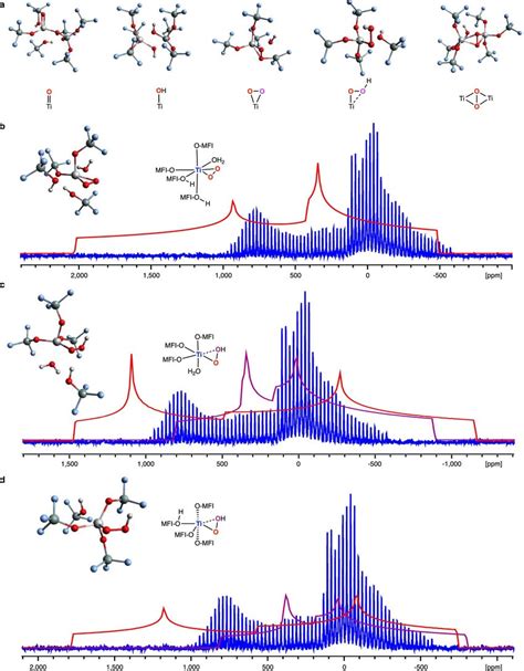 Models Used To Calculate Nmr Spectra A Cluster Models Used To