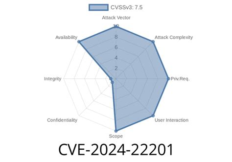 Cve 2024 22201 Jetty 2 Ssl Connection Leak Can Take Down Your