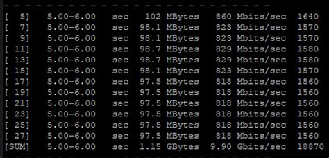 Orin Unable To Reach Gbps Networking Jetson AGX Orin NVIDIA Developer Forums