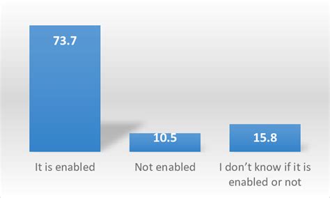 Is The Firewall On Your PC Enabled Download Scientific Diagram