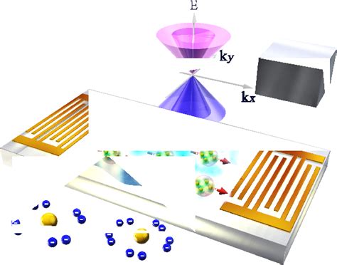 Pdf Majorana Spin Current Generation By Dynamic Strain Semantic Scholar