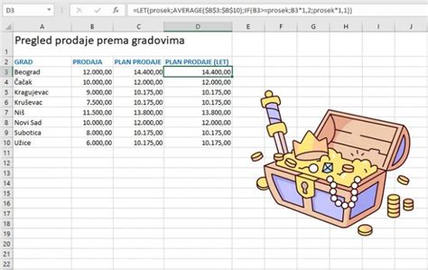 Let Function Excel Kitchenette