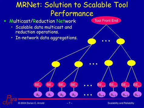 Ppt Mrnet From Scalable Performance To Scalable Reliability Powerpoint Presentation Id5899416