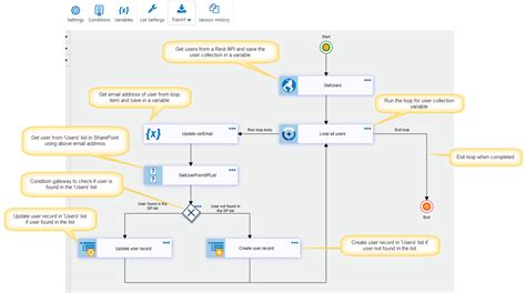 Sample Use Cases For Loop Feature In Custom Actions And Nitro Workflows Crow Canyon Software