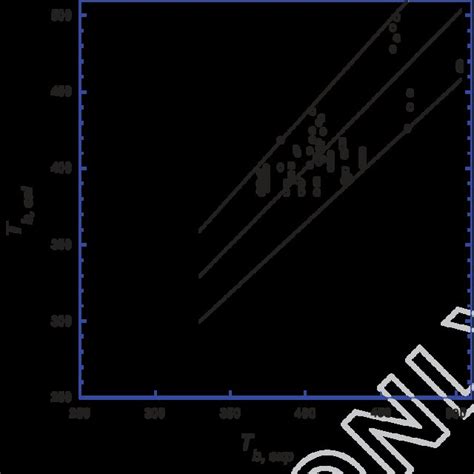 Correlation Between The Experimental Boiling Temperature T Bexp K Download Scientific