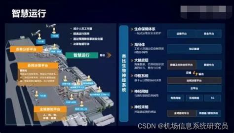 机场数据治理系列介绍（1）：机场行业数据中台中的数据管理顶层设计方案 珠海机场 数据中台 Csdn博客