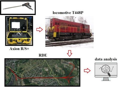 Diagram Of The Performed Tests Download Scientific Diagram