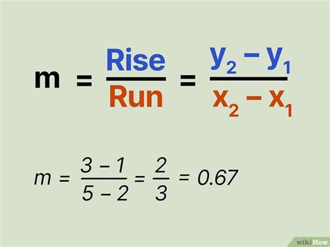 How To Find The Slope Of A Line Easy Guide With Examples