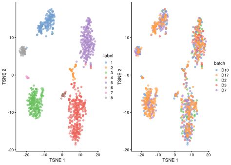 Chapter 5 Grun Human Pancreas Cel Seq2 Single Cell Analysis