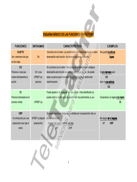 Esquema Básico De Las Funciones Sintácticas Pdf Asunto Gramática Verbo