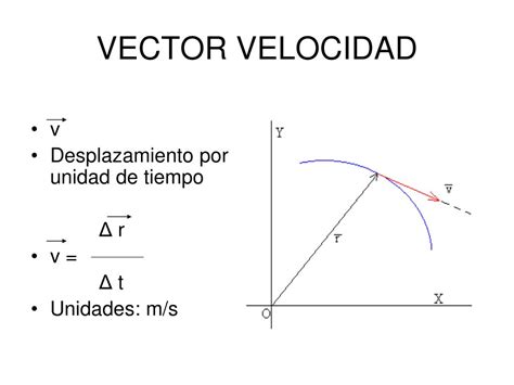 Ppt Tema 1 El Movimiento Powerpoint Presentation Free Download Id