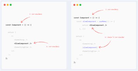React Re Rendering