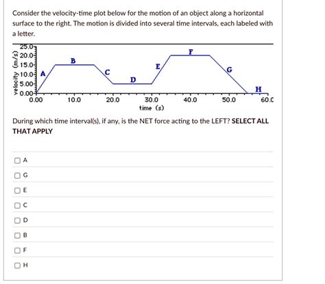 consider the velocity time plot below for the motion of an object along