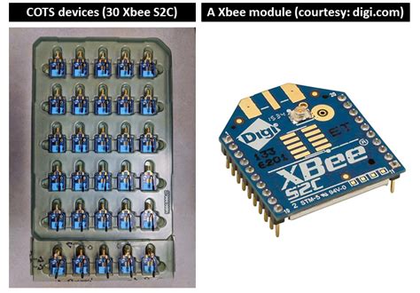GitHub - SparcLab/Sparclab-RF-PUF-Dataset: A dataset containing 30 Xbee ...