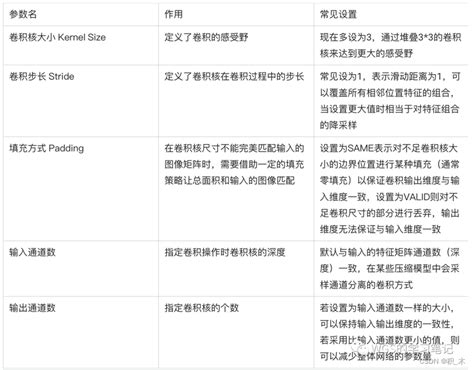 Cnn卷积神经网络总结笔记矩阵特征如何输入cnn Csdn博客