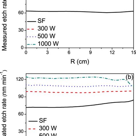 Diagram Of The Different Modules Of The Hpem Used In This Work Download Scientific Diagram