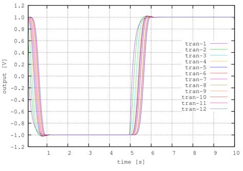 An Example Of Bessel Filter Calculation And Inverse Bessel Polynomial