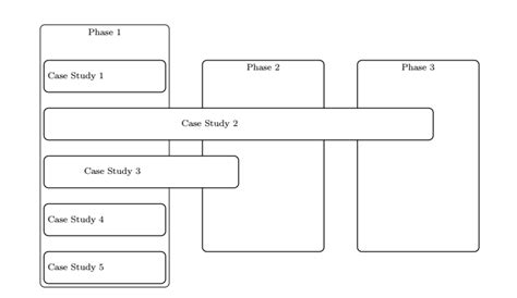 Align Tikz Intersecting Nodes And Fit Boxes TeX LaTeX Stack Exchange