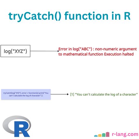 R Lang Insightful Analytics Where Data Meets Decision